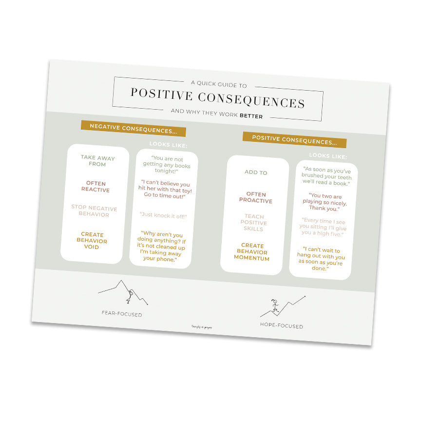 Positive Consequences – Simply On Purpose Print Shop