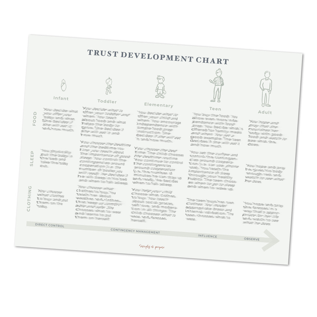 Trust Development Chart – Simply On Purpose Print Shop